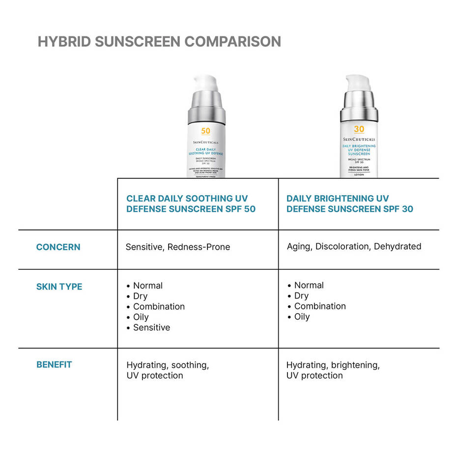 Soothing Sunscreen SPF 50 for Face | Sensitive Skin | SkinCeuticals